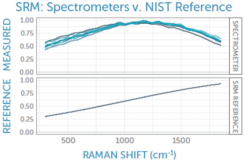 Getting a good fingerprint via Raman spectra | Laser Focus World