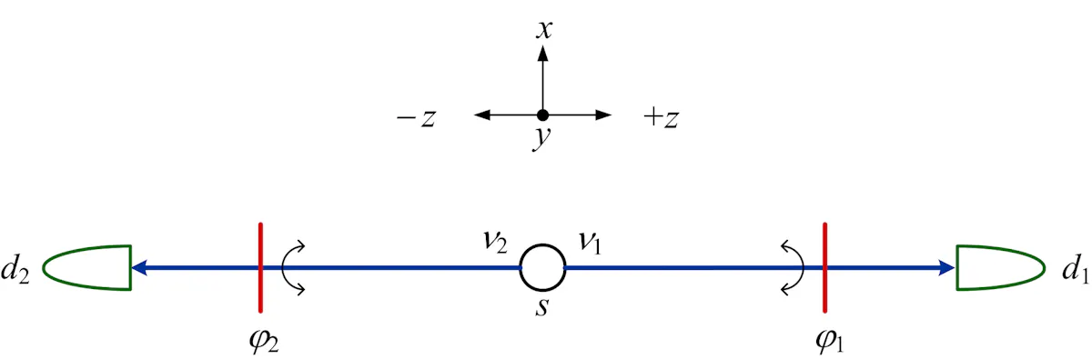 Quantum entanglement free of paradoxes | Laser Focus World