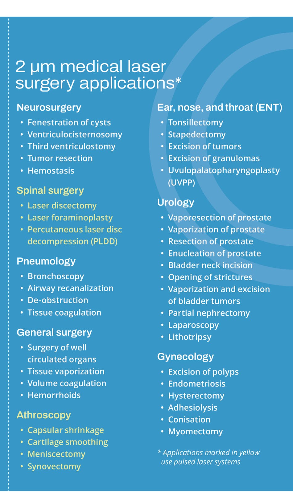 Medical applications are a surgical fit for 2 µm lasers | Laser Focus World
