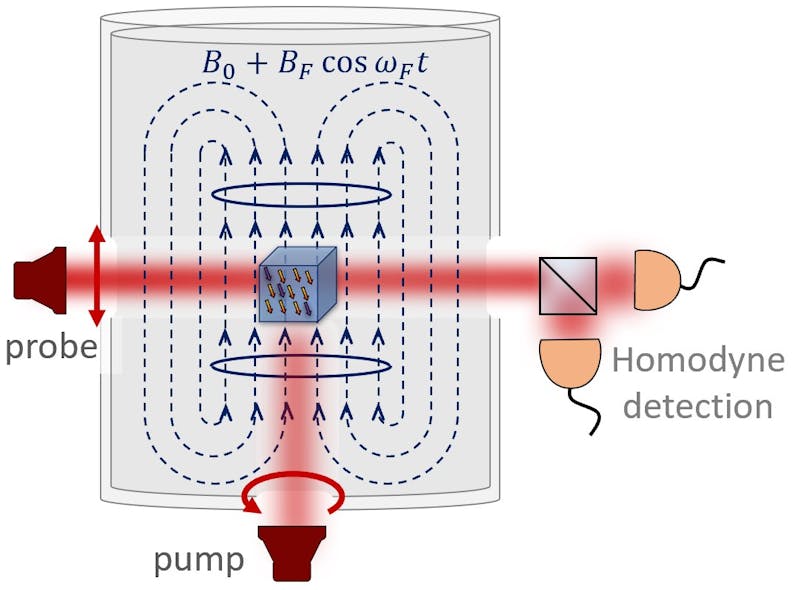 New Detectors Solve Age Old Problems Laser Focus World