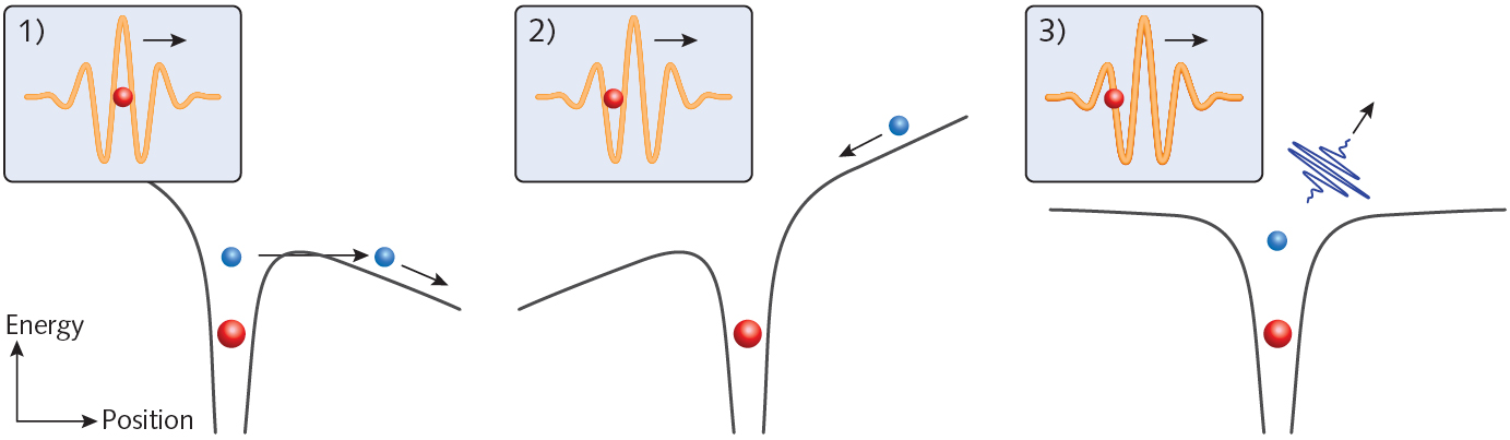 High-harmonic generation: A tutorial with Stefan Witte | Laser Focus World