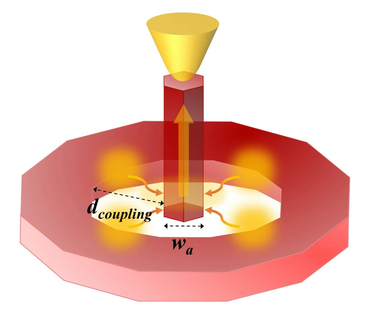 Meta-optics breakthrough makes hologram devices possible | Laser Focus ...