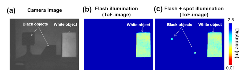 ‘DM-PCSEL’ light source permits miniaturization of 3D LiDAR systems | Laser Focus World
