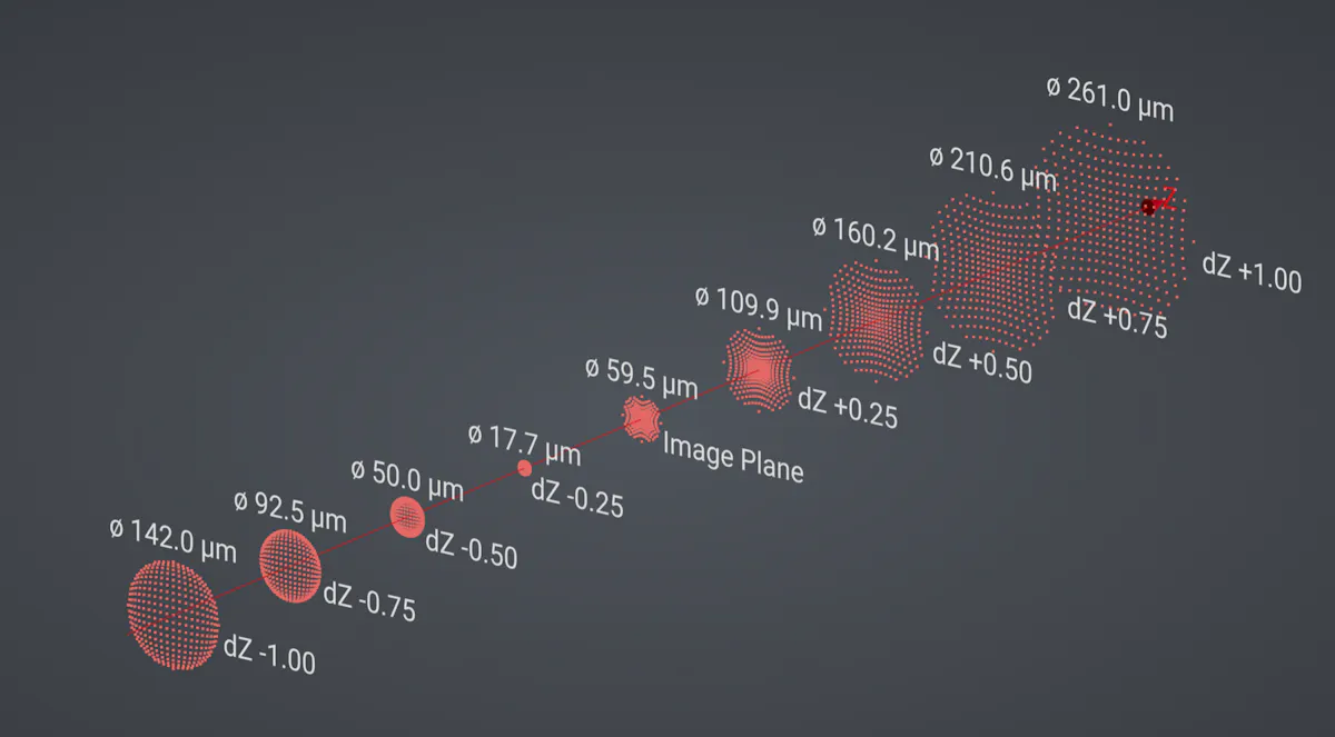 How can you tell if you really need an aspheric lens? | Laser Focus World