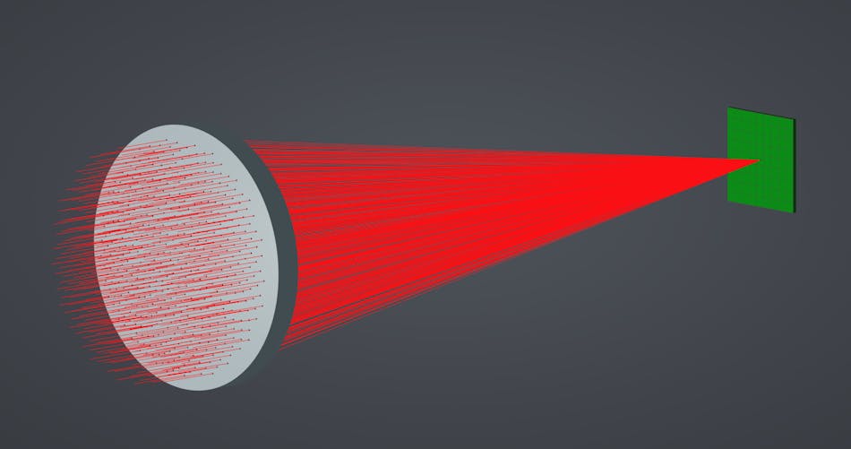How can you tell if you really need an aspheric lens? | Laser Focus World