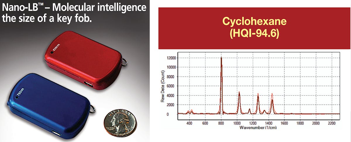 Nano-sized Raman spectrometers promise a colorful future | Laser Focus ...