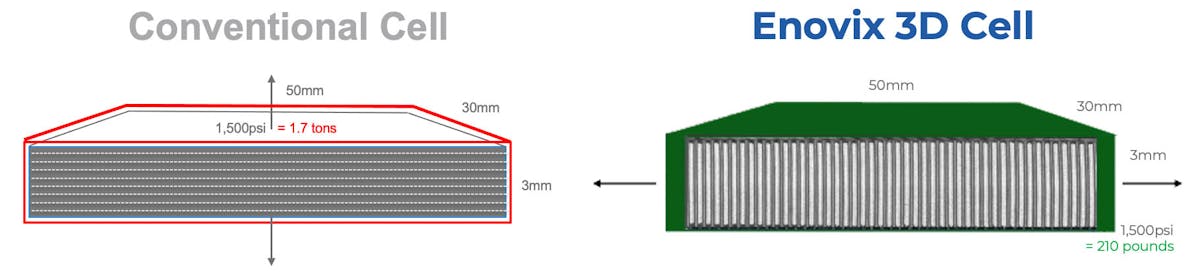 Laser processing precision enables battery innovations | Laser Focus World