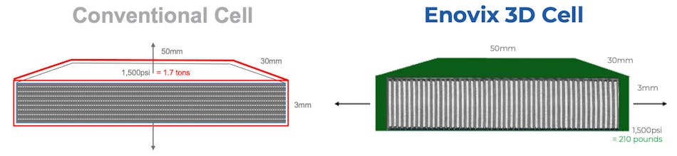 Laser processing precision enables battery innovations | Laser Focus World