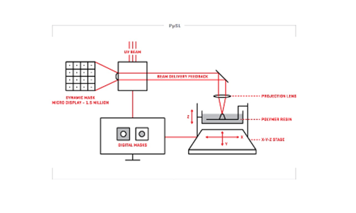 The Importance of Machine Tolerance to Achieve Exacting Results in 3D ...