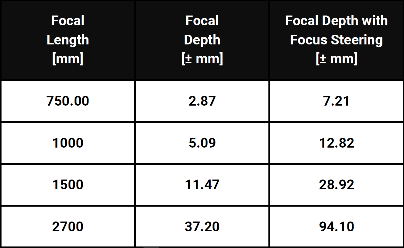 Galvo scanners and dynamic beam lasers | Laser Focus World