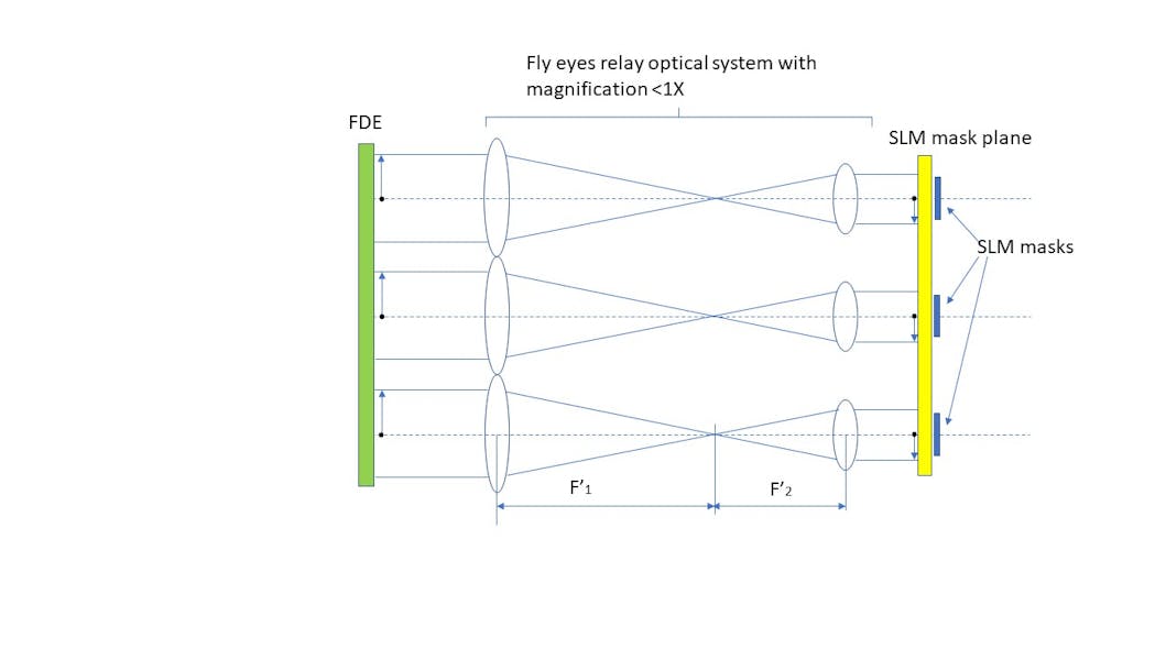 Design of a multichannel illumination optical system | Laser Focus World