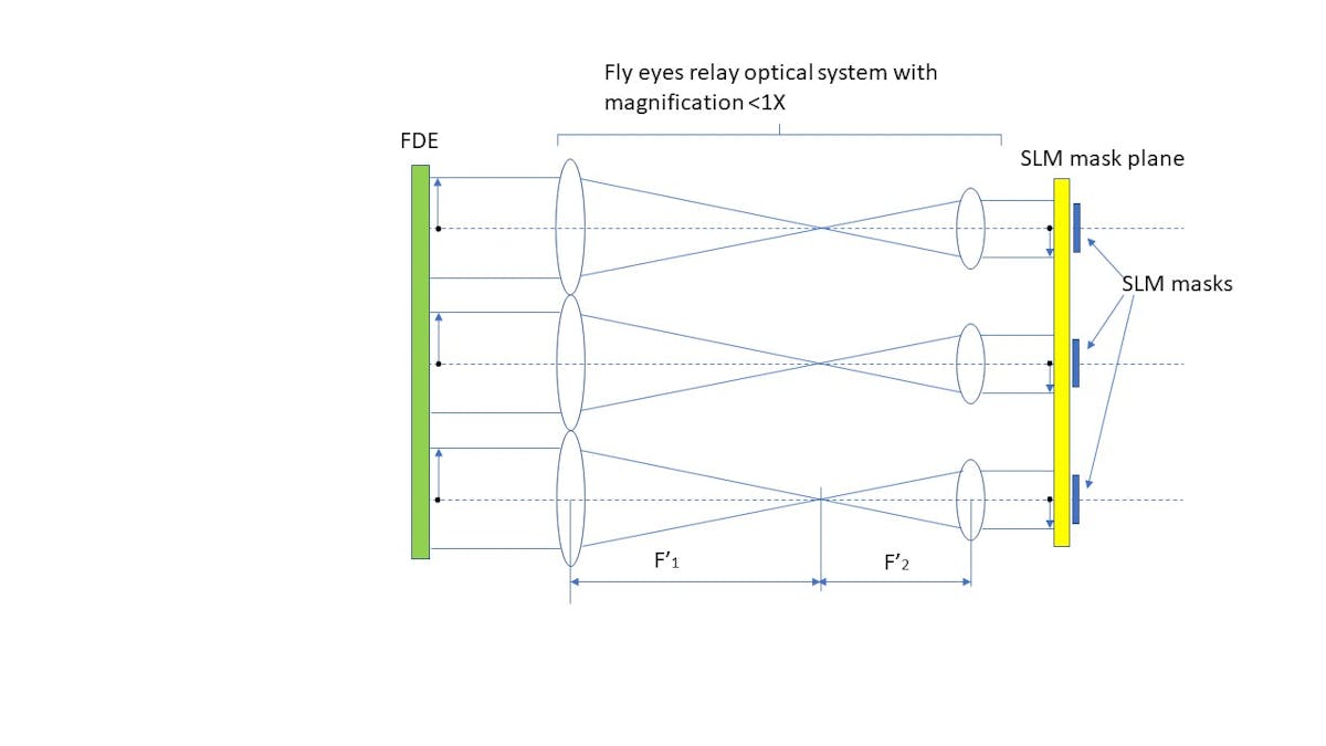 Design of a multichannel illumination optical system | Laser Focus World
