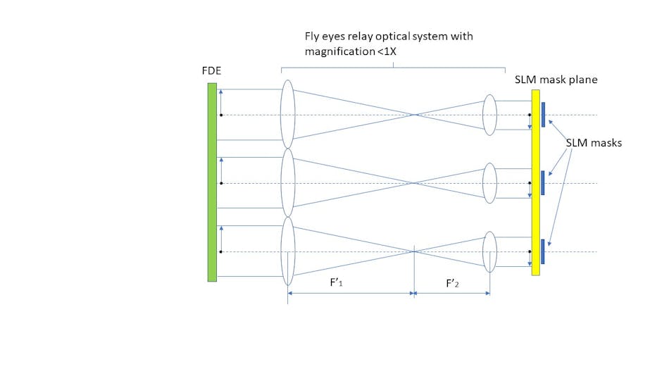 Design of a multichannel illumination optical system | Laser Focus World