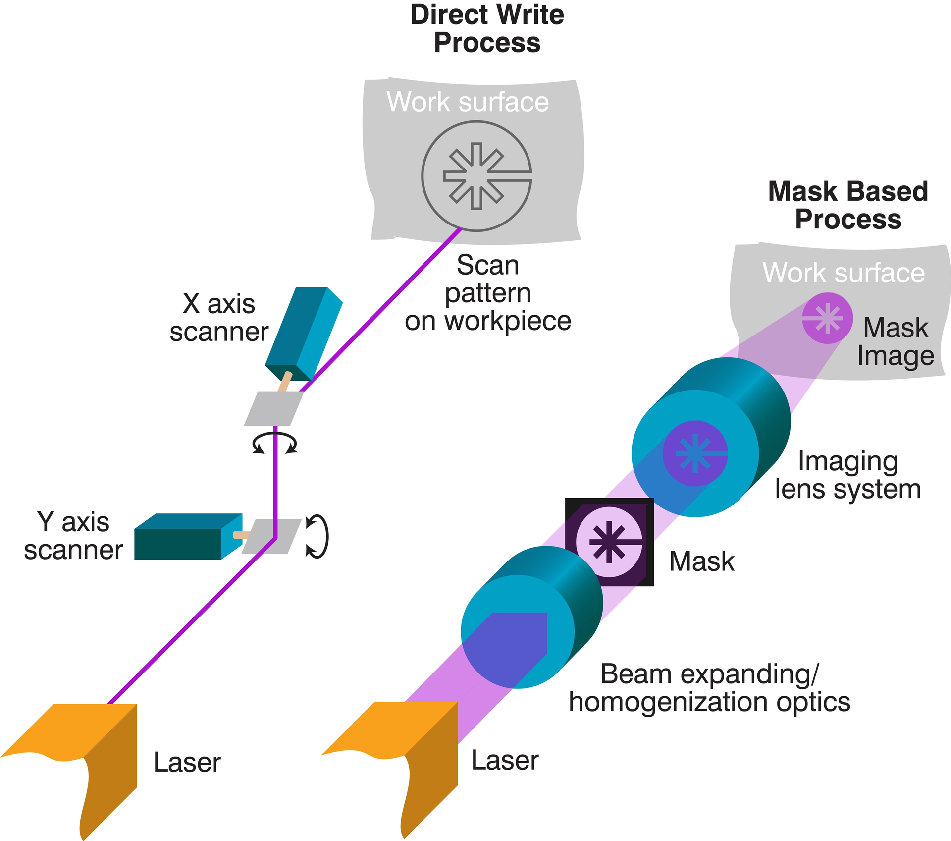 The expanding role of excimer lasers | Laser Focus World