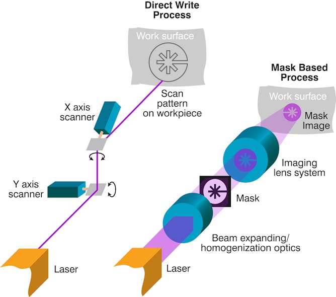 The expanding role of excimer lasers | Laser Focus World