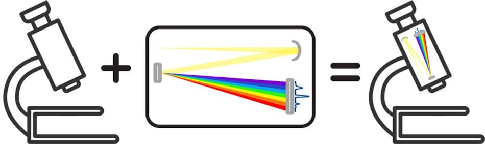 HORIBA Scientific Announces New Modular Turnkey Systems to Add ...