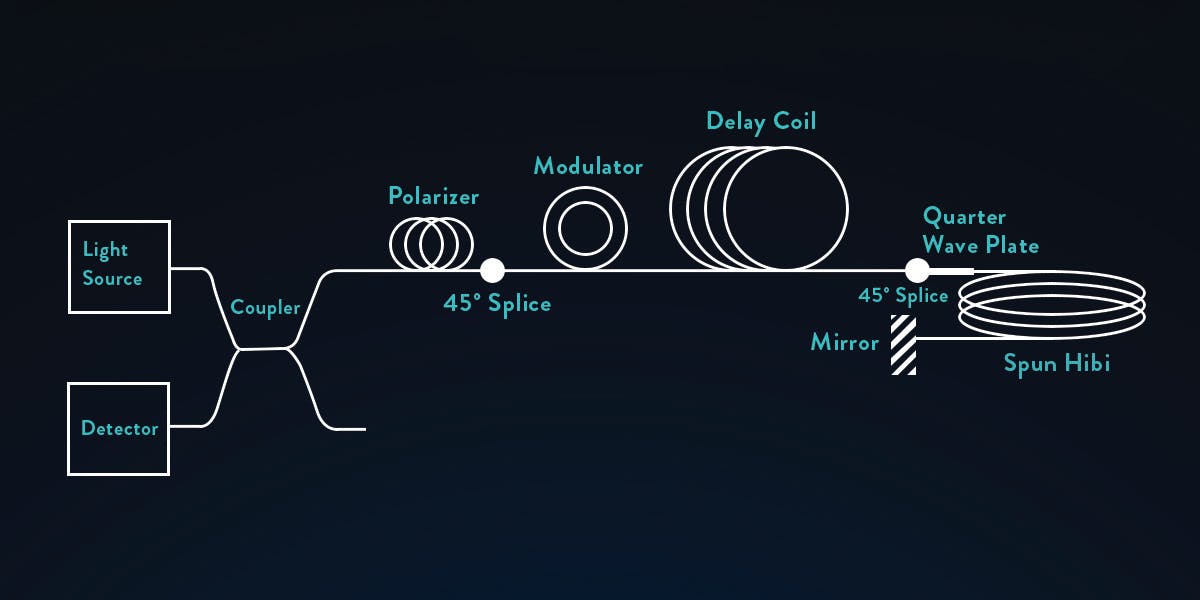 Advancing industry innovation with specialty optical fibers | Laser ...