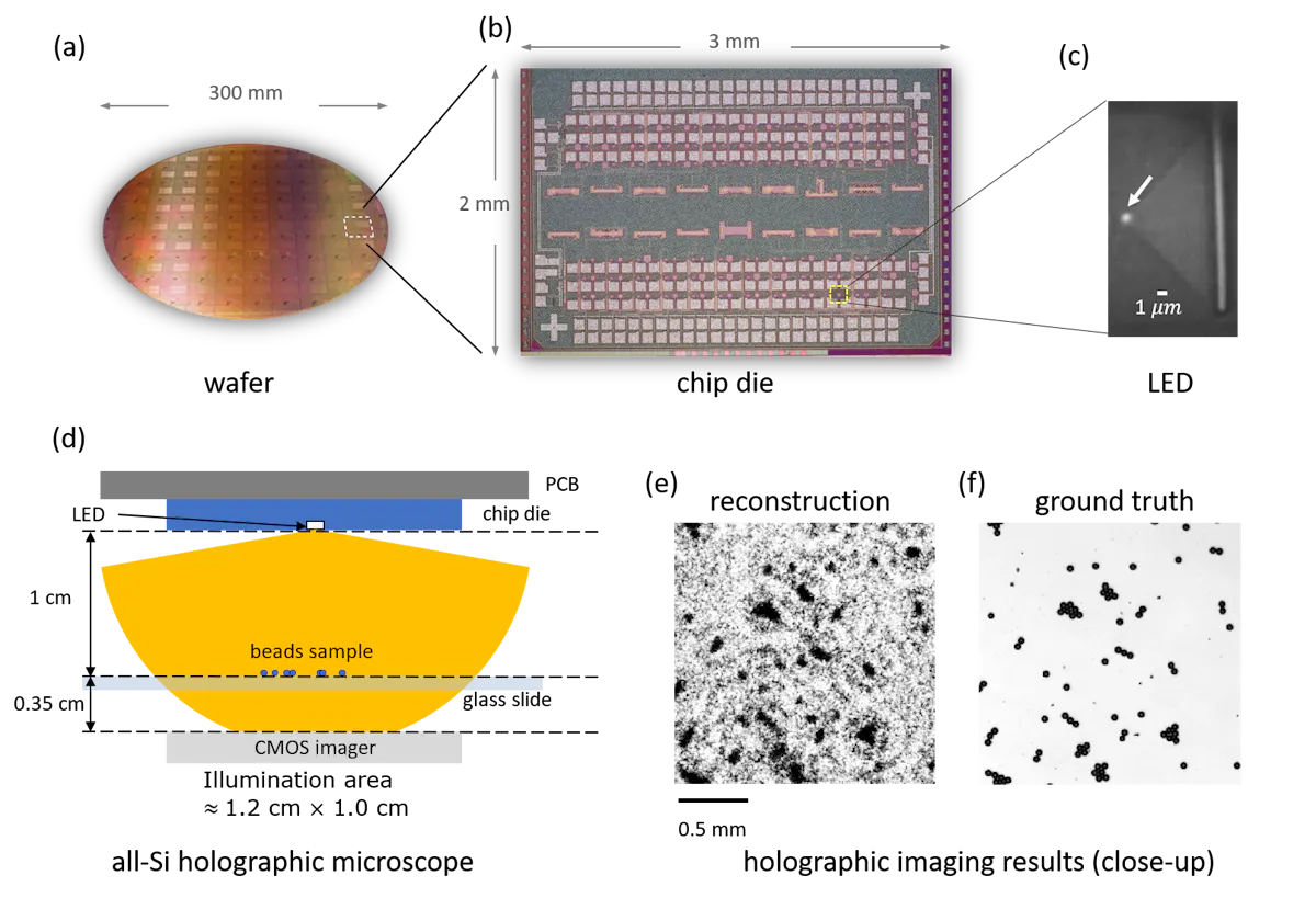 World’s smallest silicon LED enables nanoscale holographic microscope ...