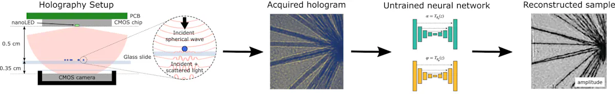 World’s smallest silicon LED enables nanoscale holographic microscope ...