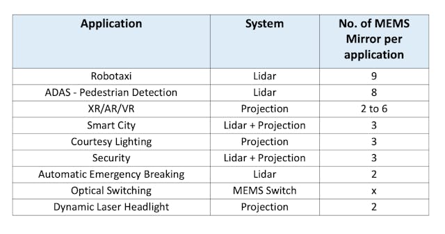 MEMS mirrors: The next big wave in MEMS technology | Laser Focus World