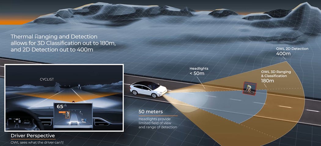 The beneficial effects of thermal cameras on emergency braking systems ...