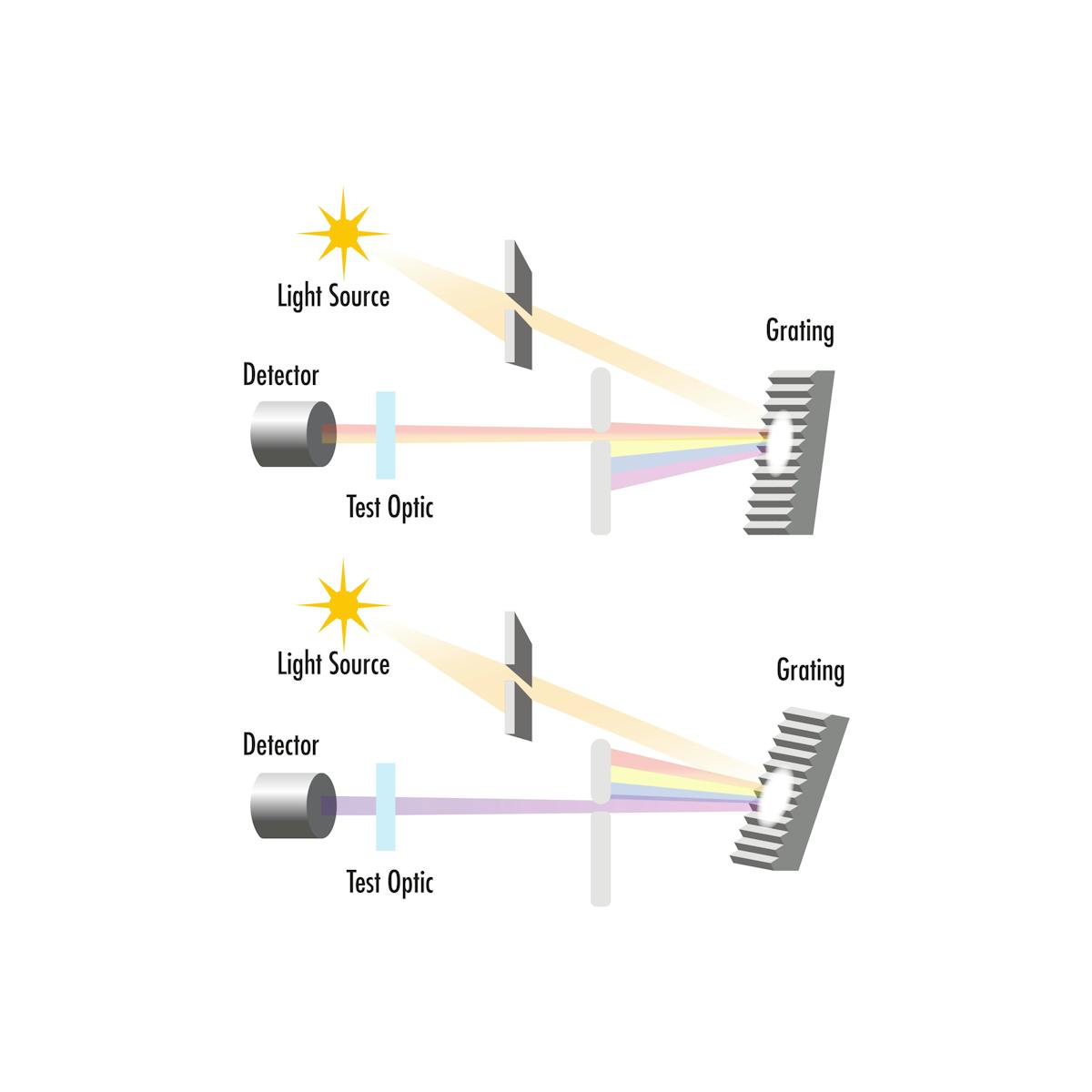 UV spectroscopy becomes a powerhouse for emissions monitoring | Laser ...