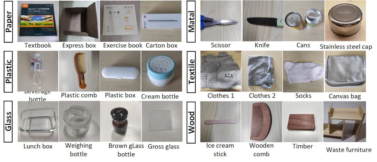 LIBS approach makes recyclable waste easier to ID and classify | Laser ...