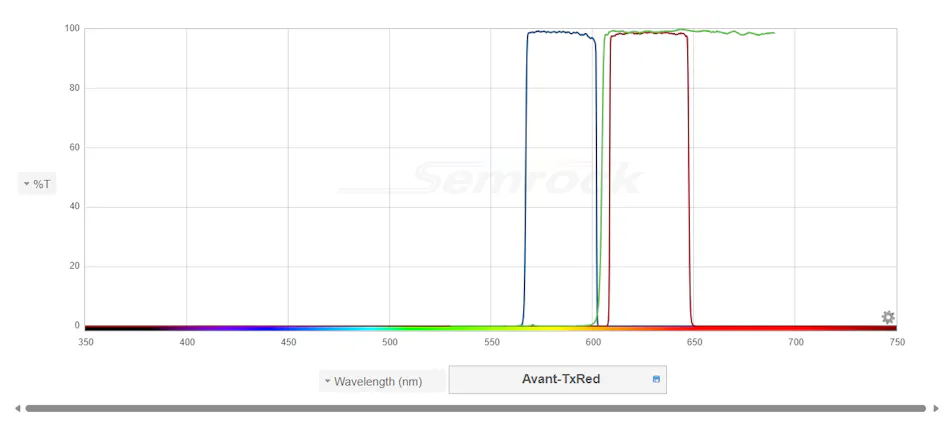 Optical filter sets offer steep spectral edges | Laser Focus World