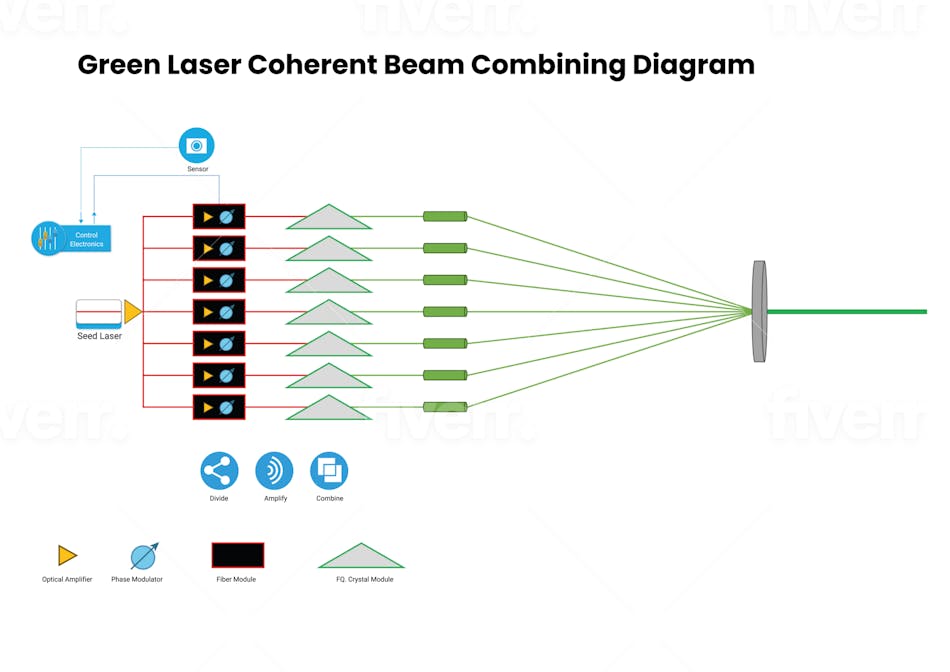 Brighter, bolder, world-record-breaking laser signals a paradigm shift ...