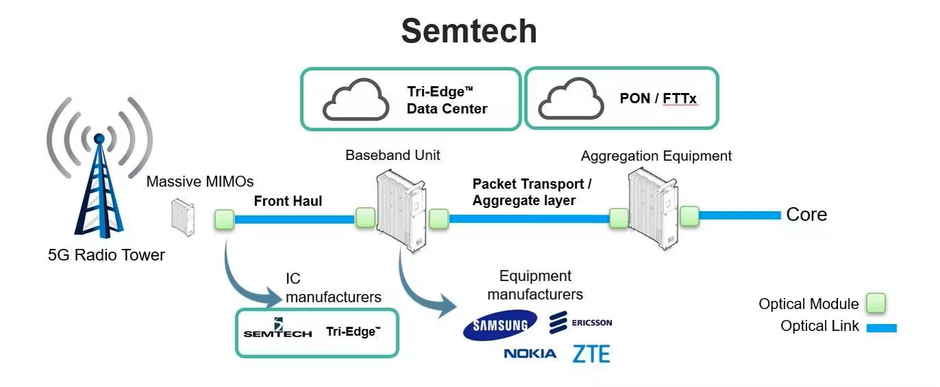 The role of optical technology in 5G, 5.5G, and 6G | Laser Focus World