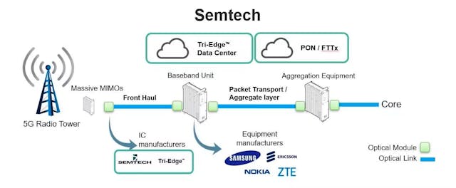 The role of optical technology in 5G, 5.5G, and 6G | Laser Focus World