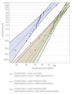 High-index glass cutting for AR enabled by ultrashort-pulsed lasers ...