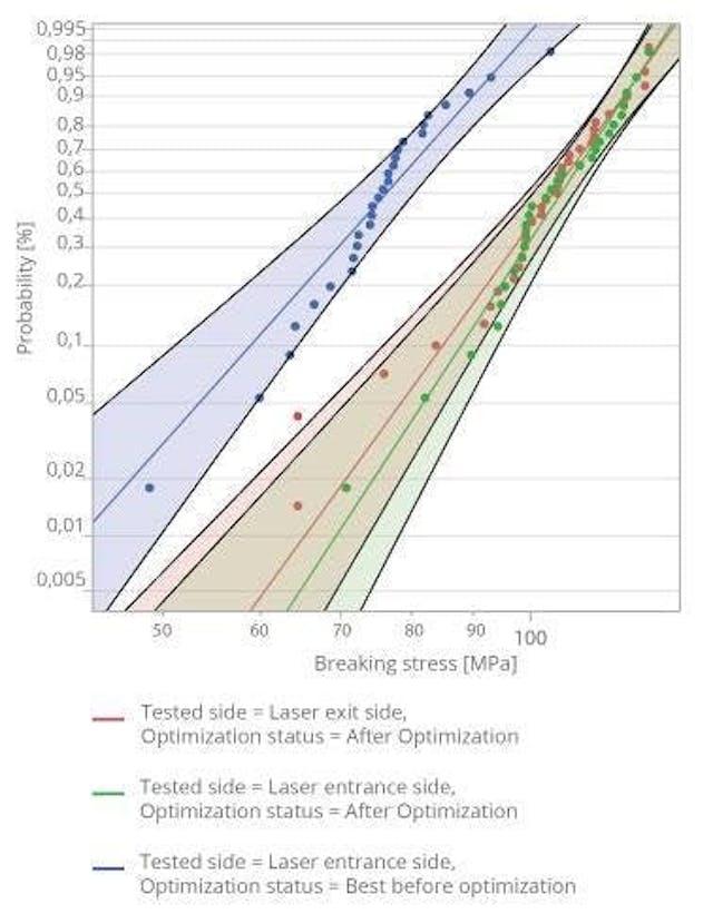 High-index glass cutting for AR enabled by ultrashort-pulsed lasers | Laser Focus World