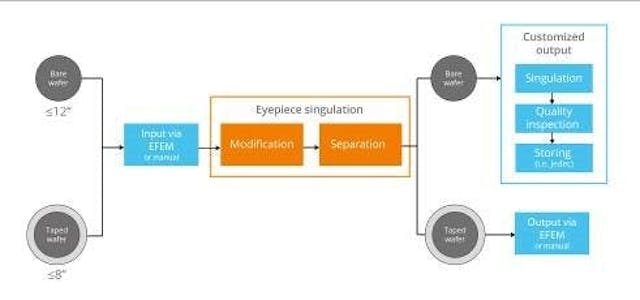 High-index glass cutting for AR enabled by ultrashort-pulsed lasers ...