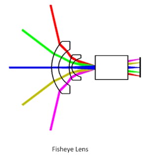 Optical Design for High Performance and Cost Optimization | Laser Focus ...