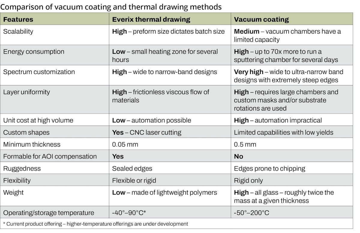 Changing the paradigm for ultra-thin, high-performance polymer ...