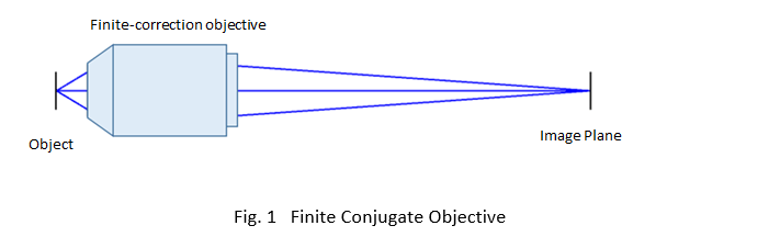 How to Choose a Microscope Objective or Objective Lens | Laser Focus World