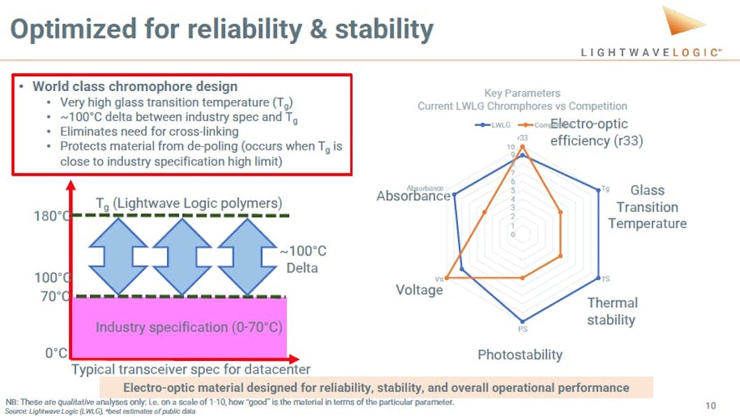 Lightwave Logic Inc (LWLG): [color=brown][/color]And for Dummies her...