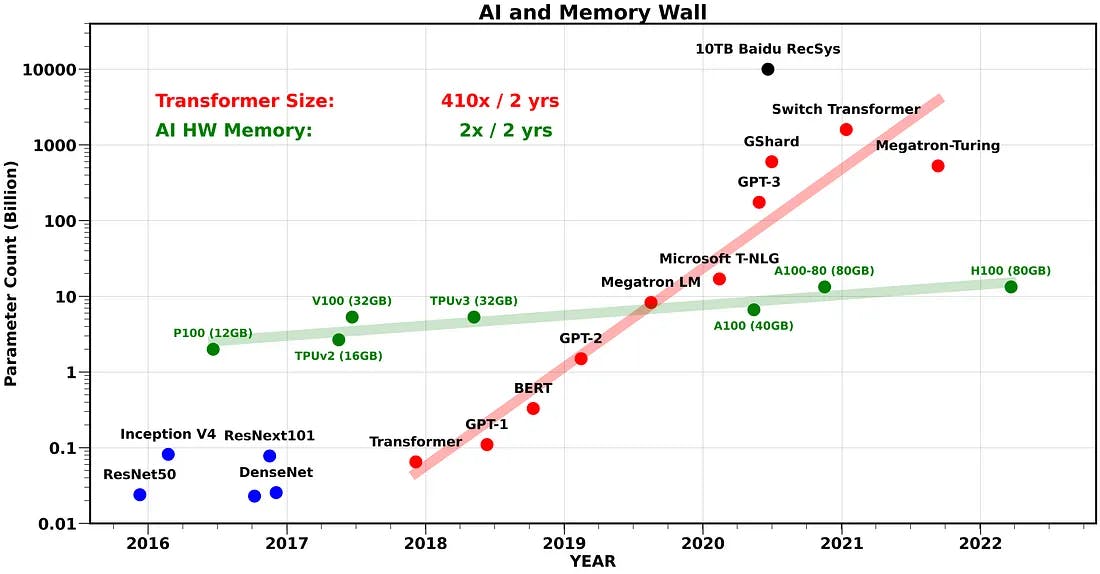 In-package optical interconnects enable new generative AI architectures ...