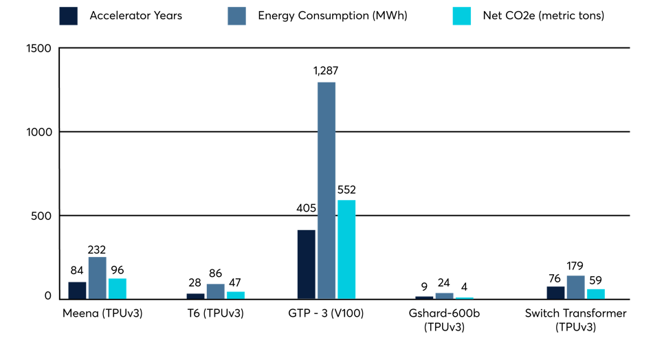 In-package optical interconnects enable new generative AI architectures ...