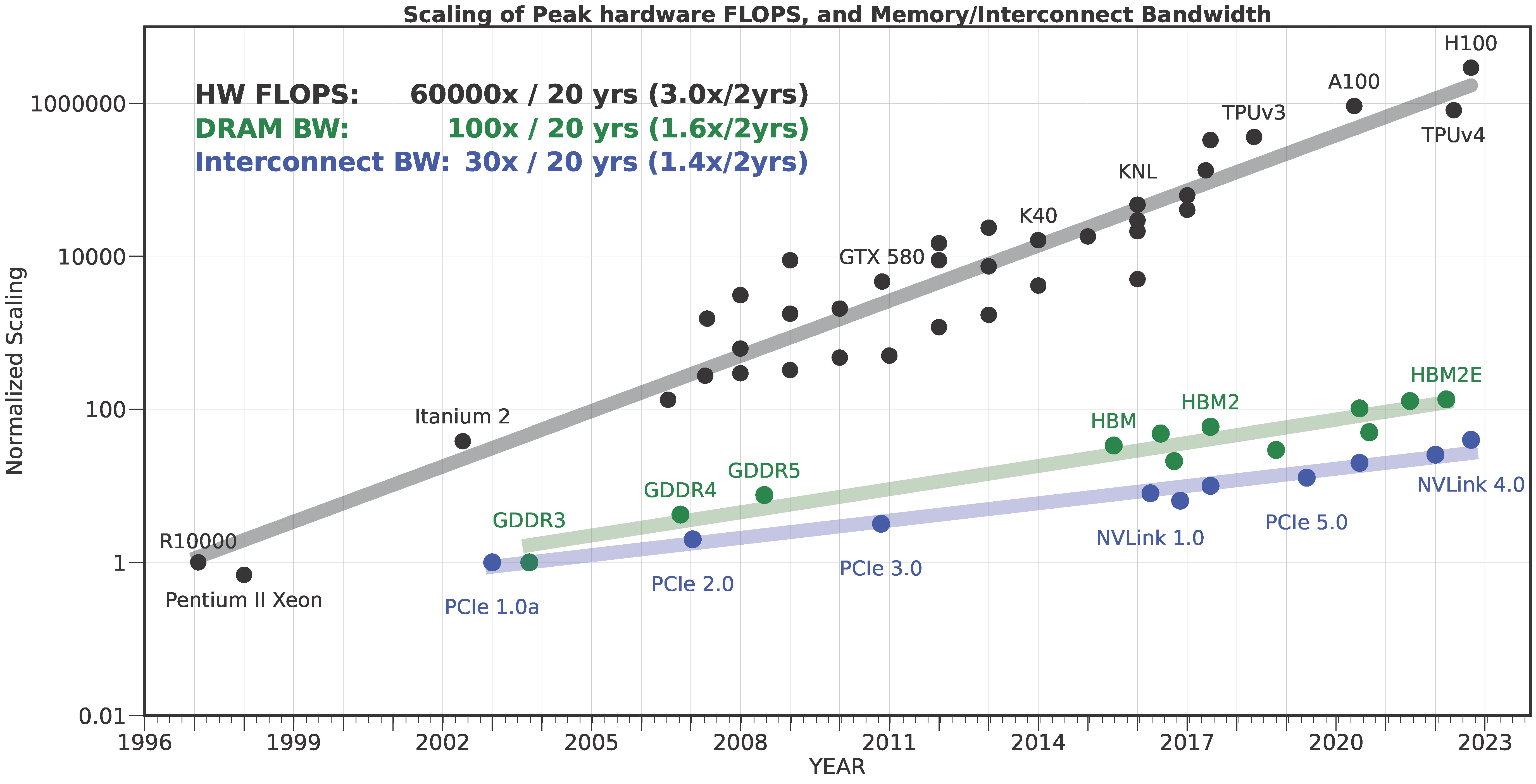 In-package optical interconnects enable new generative AI architectures ...