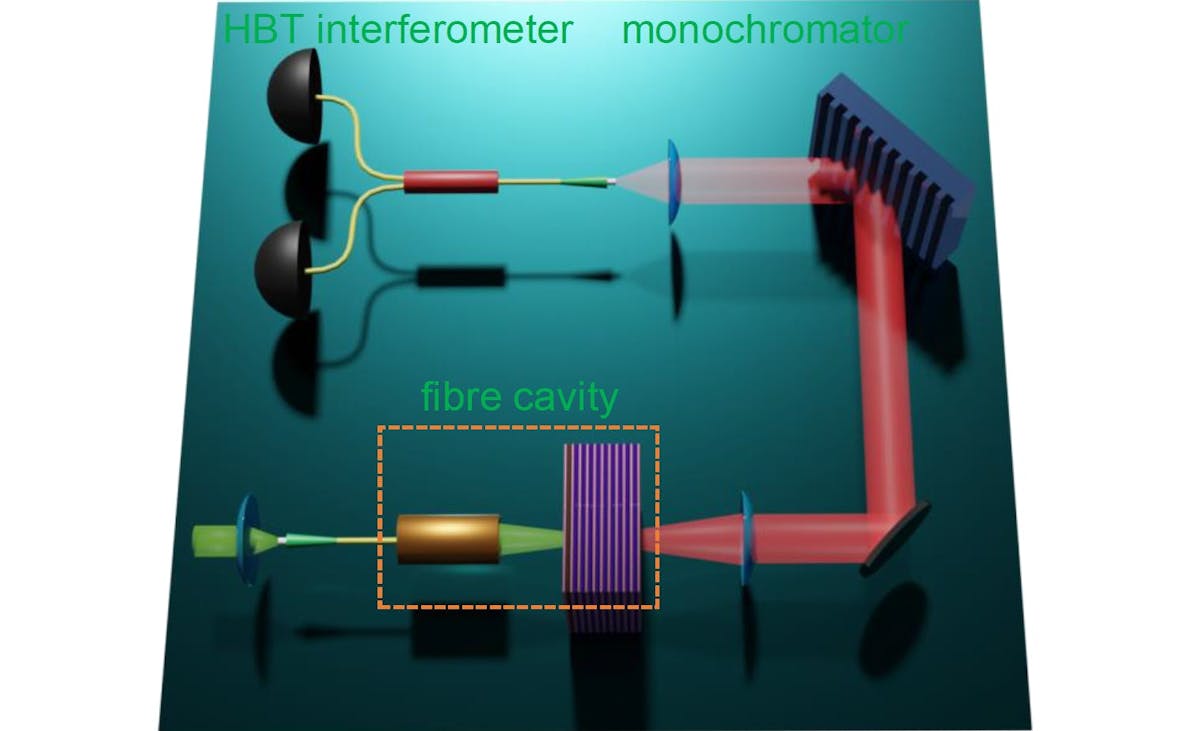 Quantum optics technique reveals new type of light-matter interaction ...