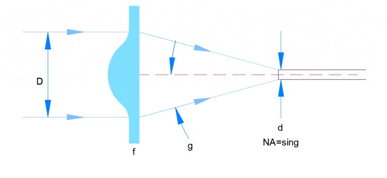 Optical Revolution: Aspheric Lenses’ Advances and Solutions | Laser ...