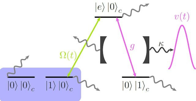 Theoretical model makes qubits ‘fly’ | Laser Focus World