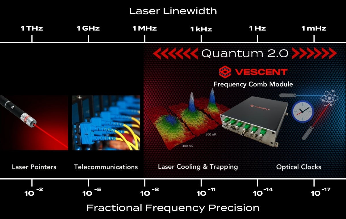 Is your Quantum 2.0 solution stable enough? | Laser Focus World