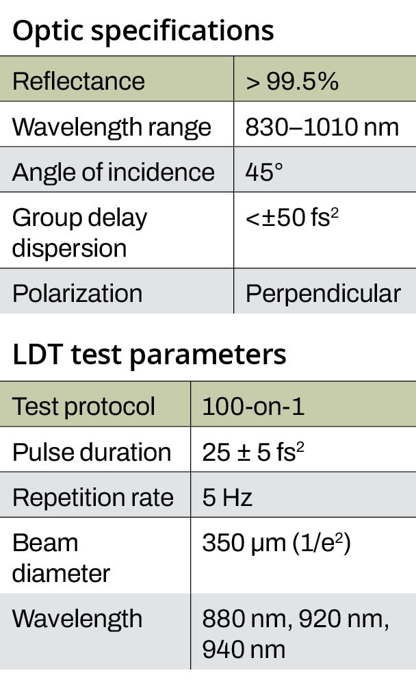 Optimize design and manufacture of high-laser-damage-threshold ...