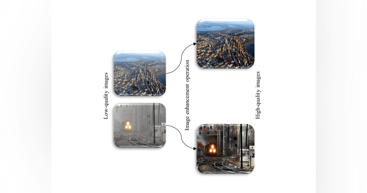 Deep Learning Methods Enable Image Enhancement Advances Laser Focus World