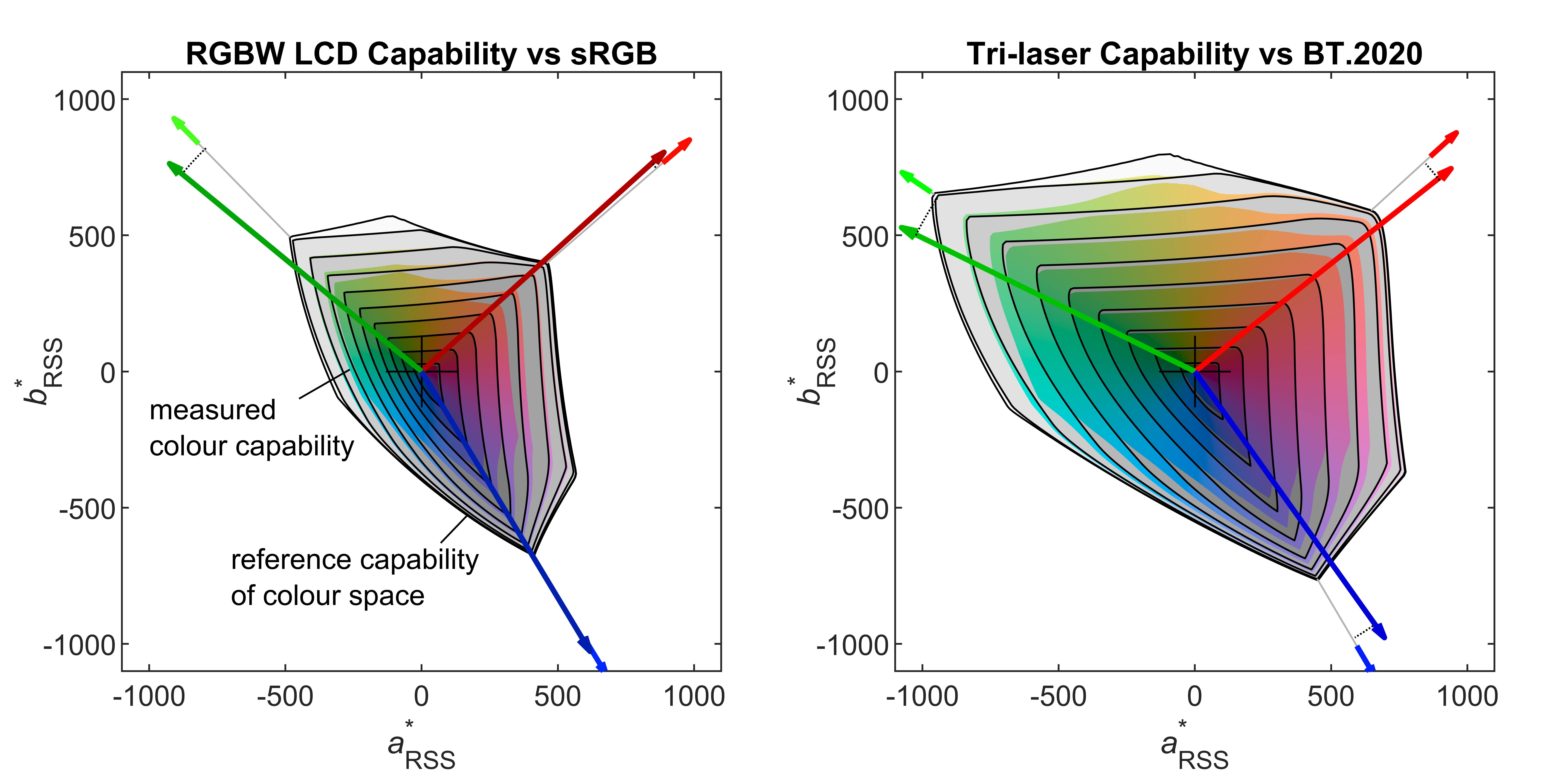 Gamut Rings are the future for display color evaluation | Laser Focus World
