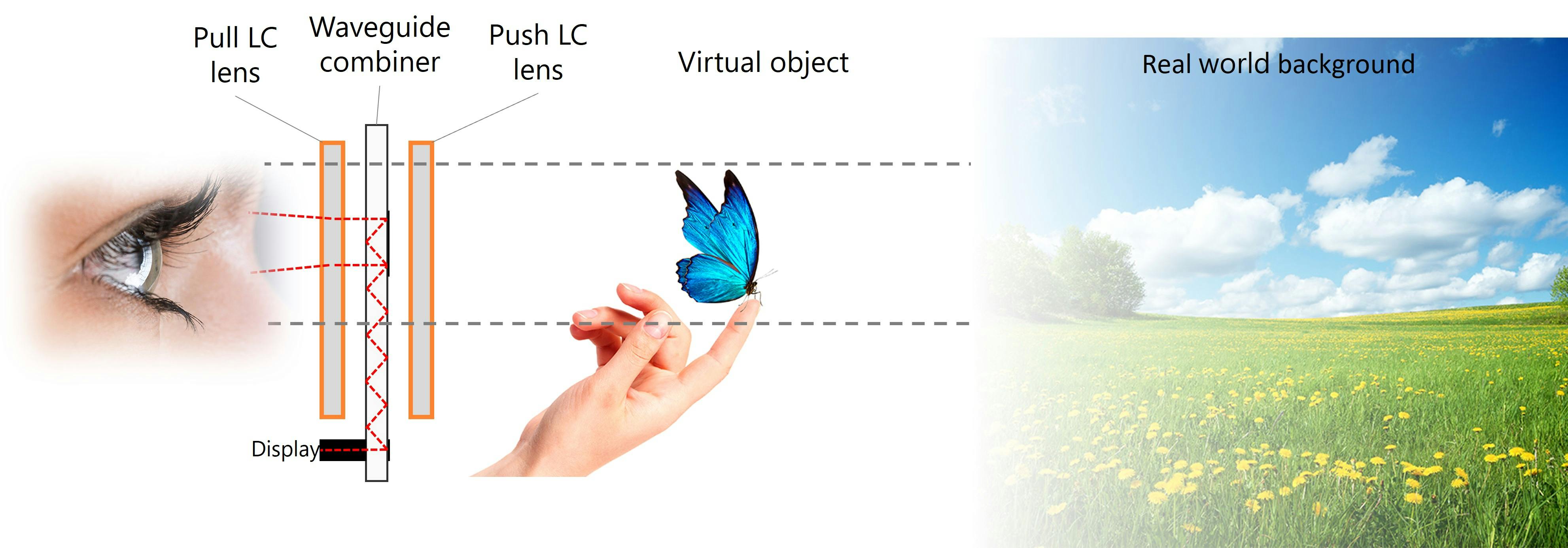 Tunable-focus lenses enhance see-through augmented reality glasses ...