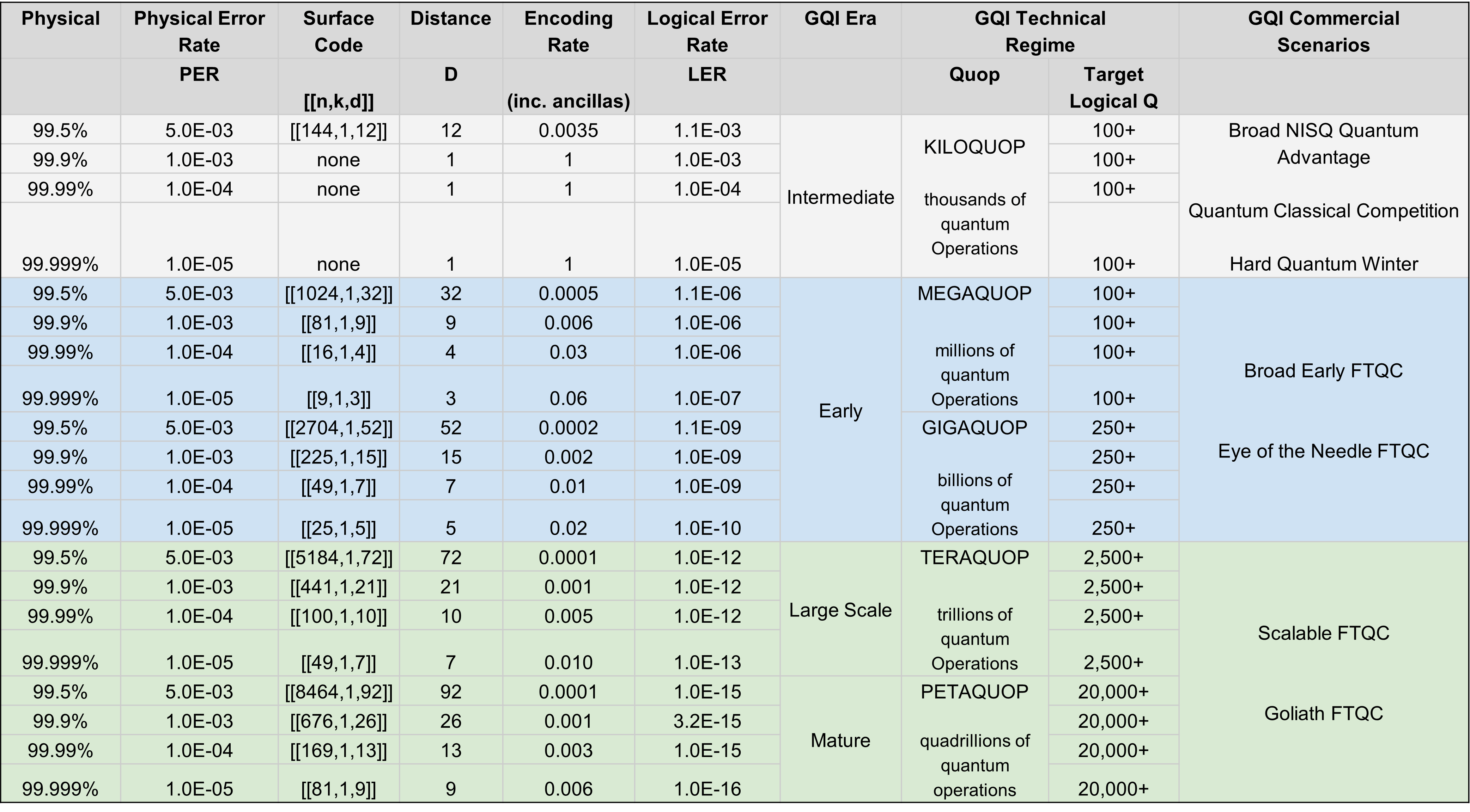 Quantum computing moves from NISQ to FTQC | Laser Focus World